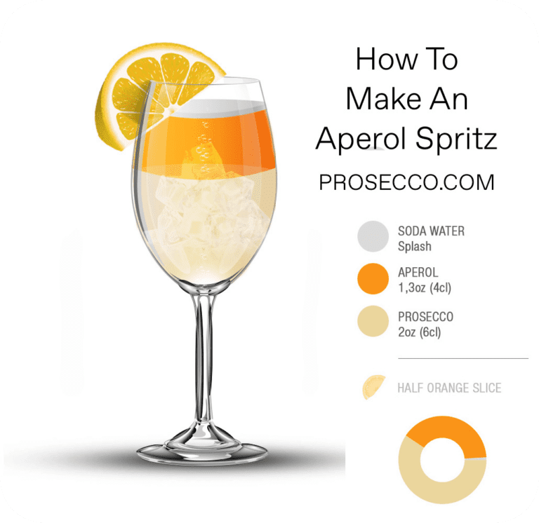 How to Make An Aperol Spritz? Italy's Best-Selling Cocktail