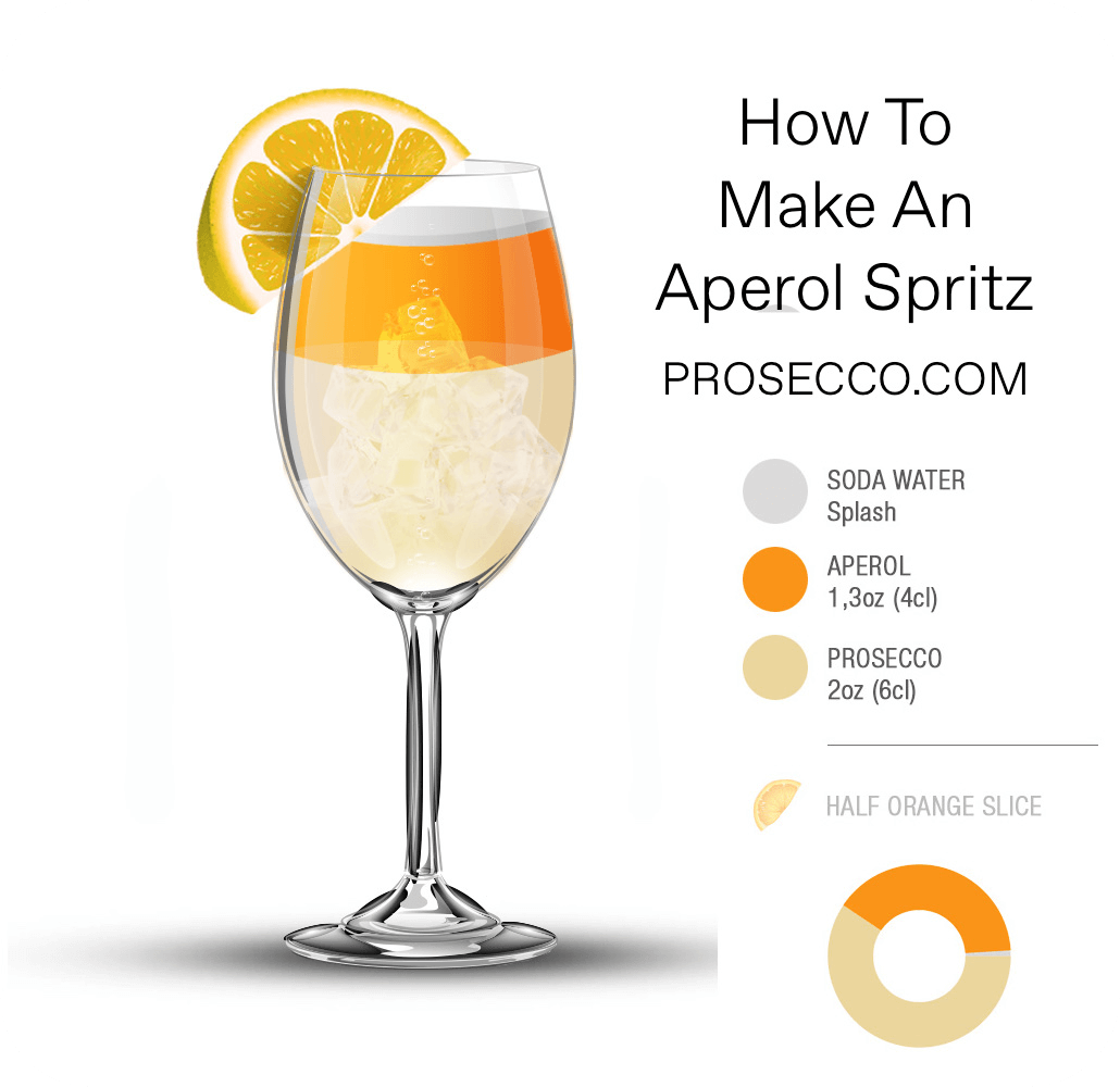 How to Make An Aperol Spritz? Italy's Best-Selling Cocktail