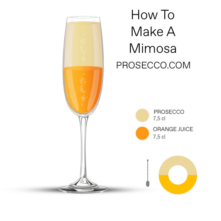How to Make a Mimosa: A Perfect Brunch Cocktail Recipe