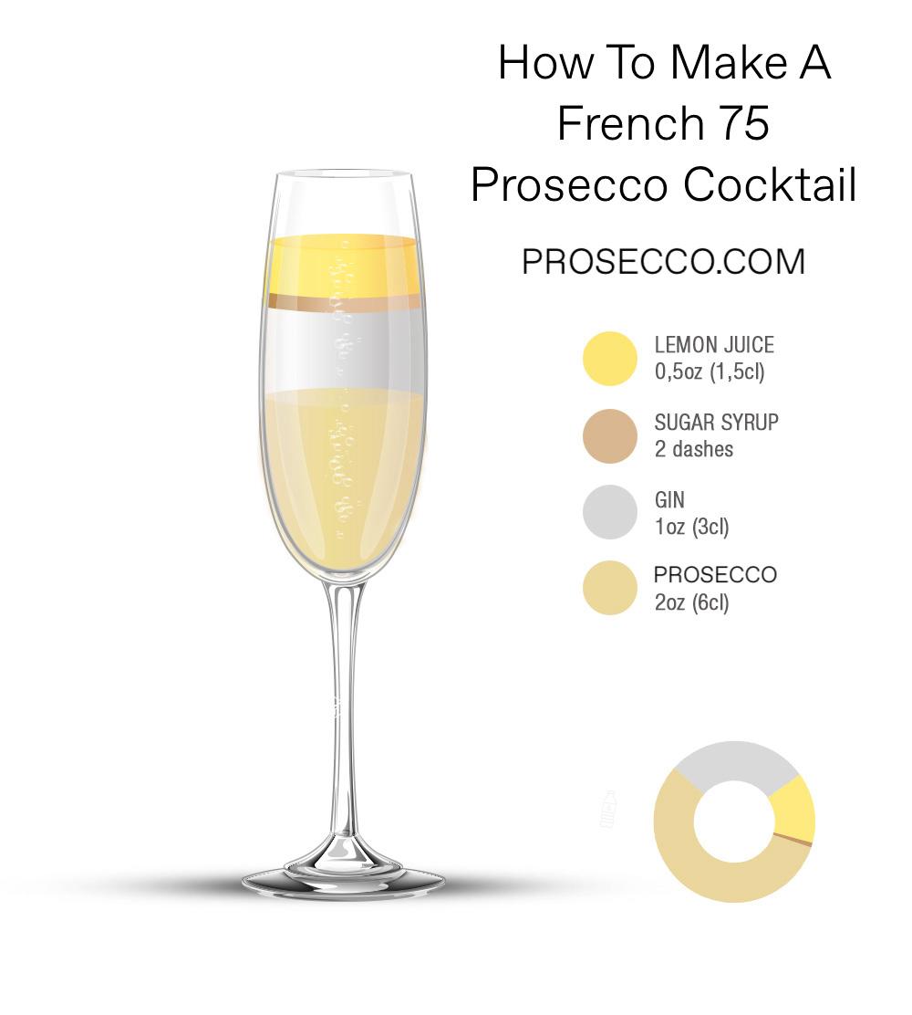How to Make a French 75 Cocktail with the Best Prosecco?