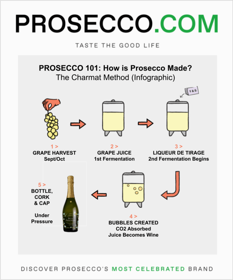 Prosecco Info: What is Prosecco? - Prosecco.com